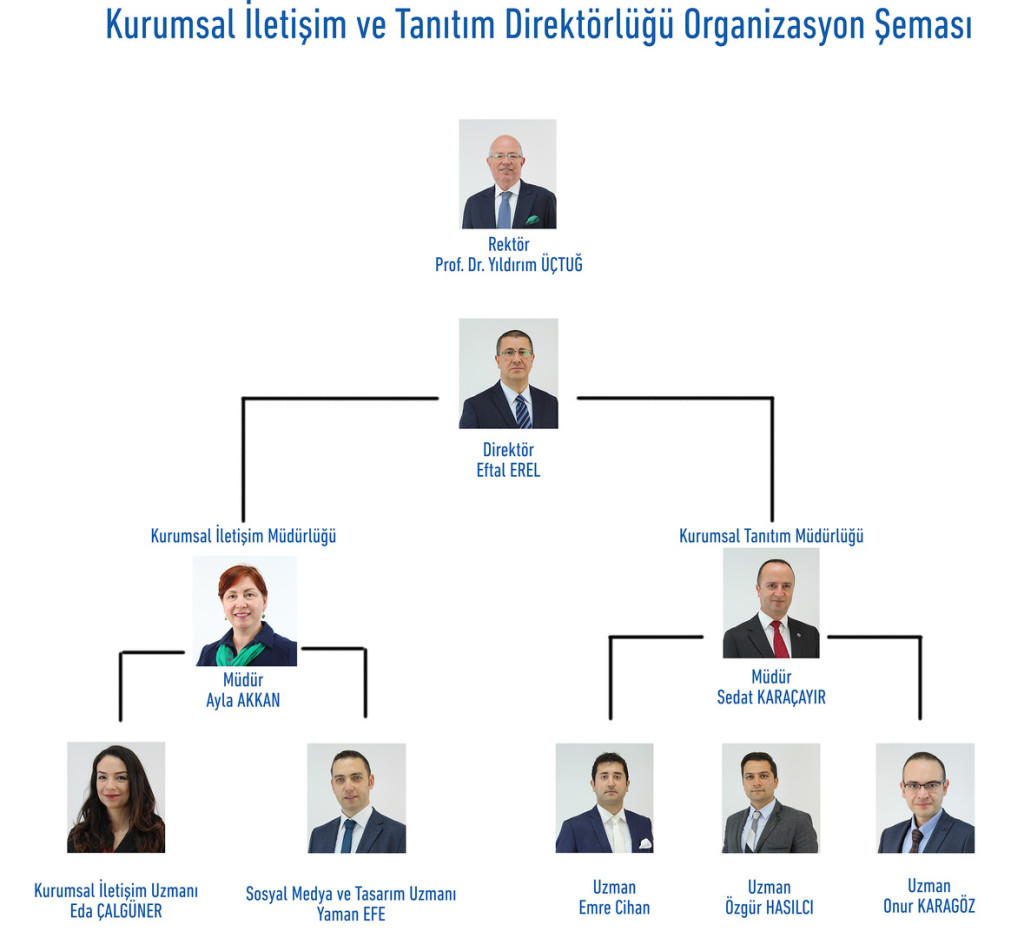 ATILIM ÜNİVERSİTESİ - Kurumsal İletişim ve Tanıtım Direktörlüğü ...